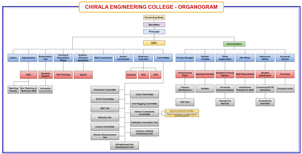 Administration – Chirala Engineering College (CECC)